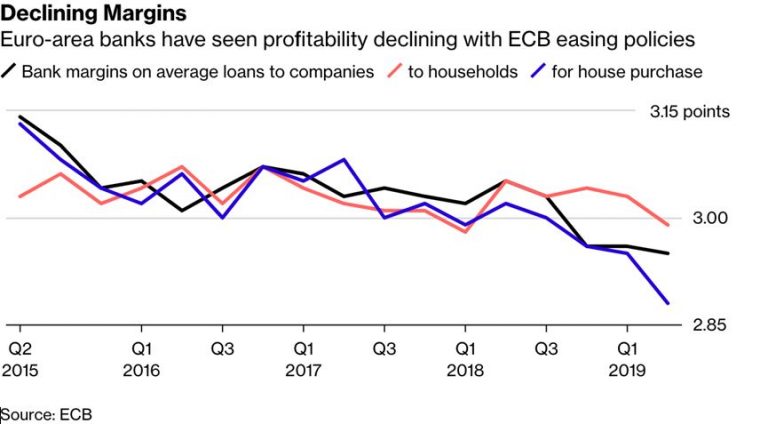 2010-2030: The disappearance of the European banking system as we knew ...