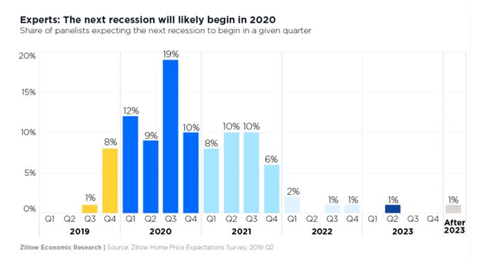 Investments, trends and recommendations (Sept 2019) - GEAB