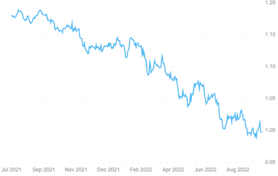 Investments, trends and recommendations (sept) - GEAB