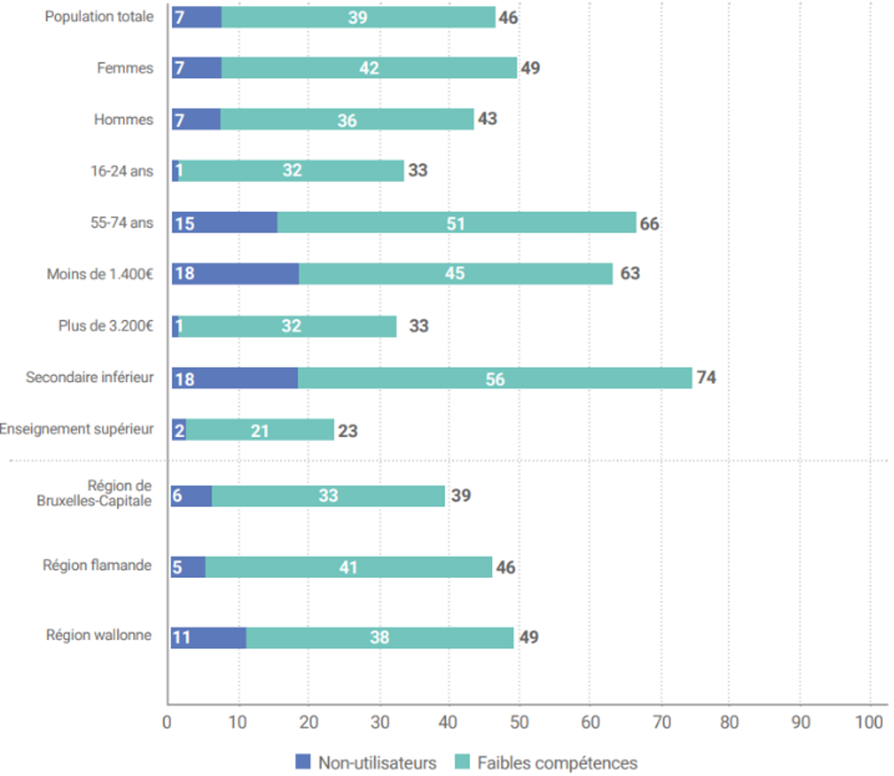 Vision Smart Nation 2030: Belgian and European ambitions... what about ...