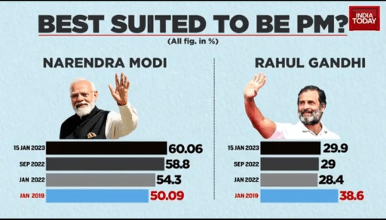 Mai-juin 2024, la réélection de Modi ? Un chemin pas si aisé que cela ...