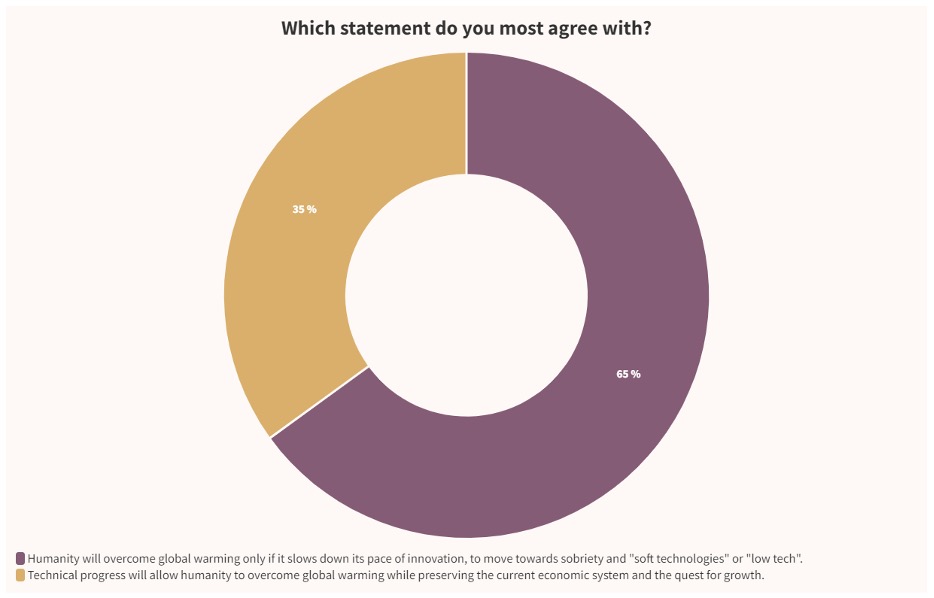 2023-2025: The great Western innovation bug - GEAB
