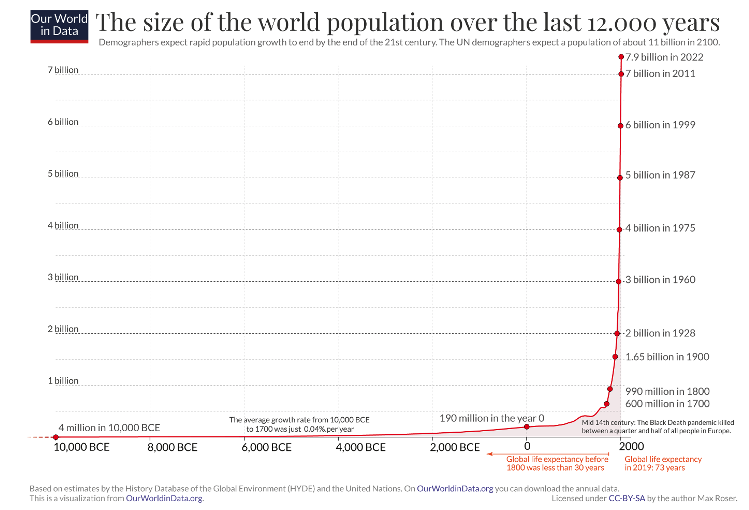 Degrowth: The major challenges of the global demographic winter - GEAB
