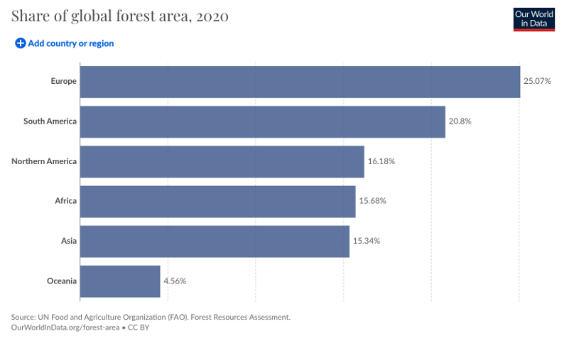 Green Ecosystems: Approaching the point of no-return in the Global ...