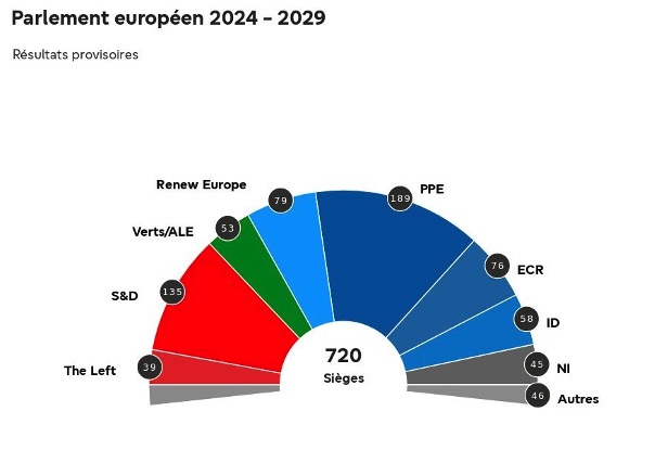 European elections - Planet Brussels - GEAB