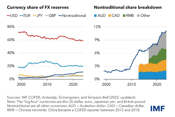 2025-2029: The dollar takes over from a weakened euro - GEAB