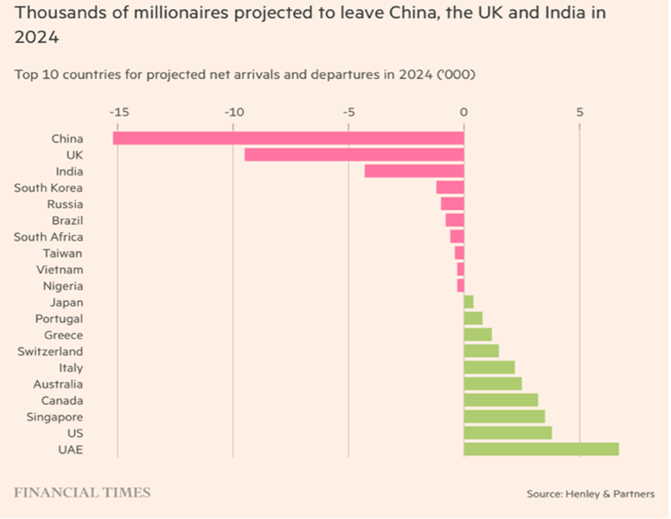 Los ricos: el nuevo recurso estratégico por el que competir - GEAB