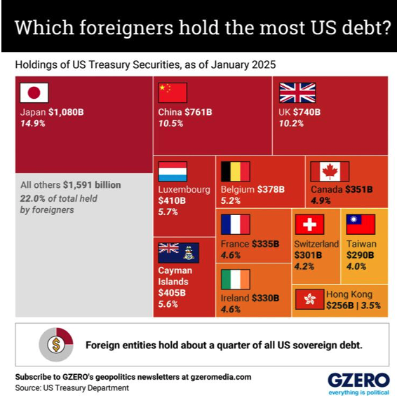 Global Systemic Crisis - Autumn 2025: A cathartic implosion of world ...